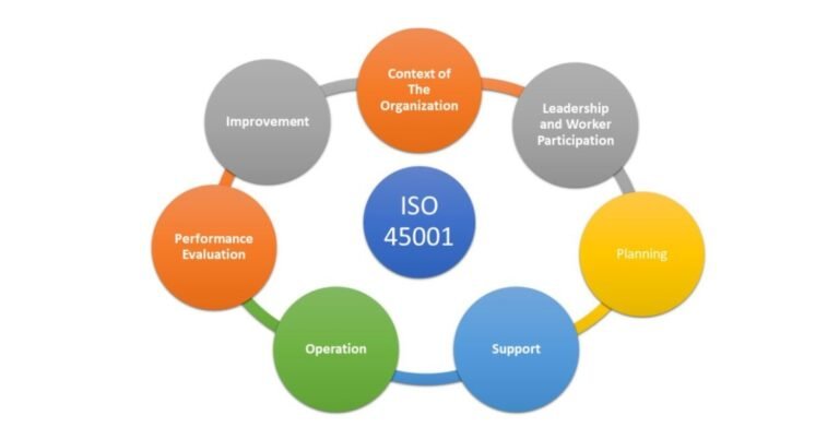 ISO 45001: Guide to Workplace Safety and Management System